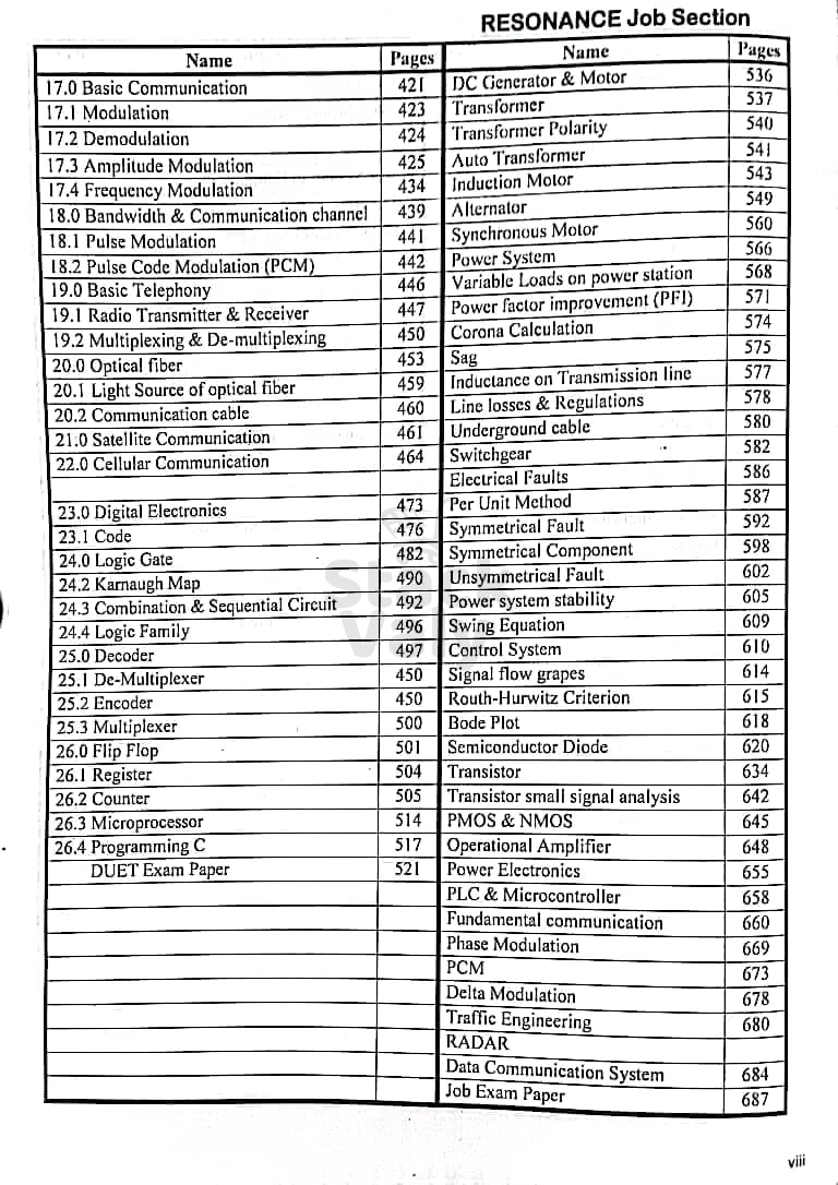 Resonance ( DUET Admission Guide & Job Preparation For Electrical ...